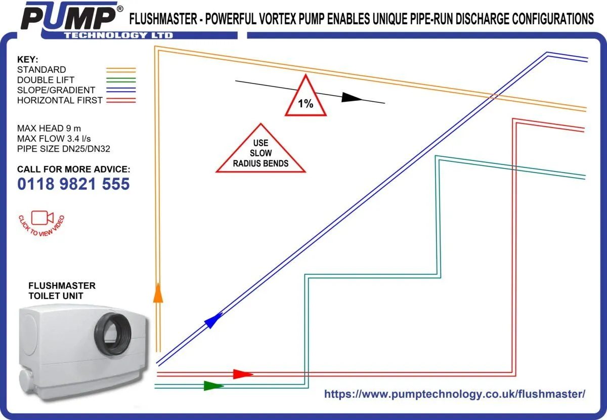 Toilet Waste Pump The Flushmaster by Pump Technology