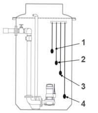 Pump control panel and control switchgear for your pumping needs